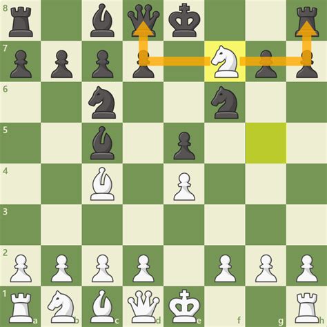 Chess Tactics Chess Terms