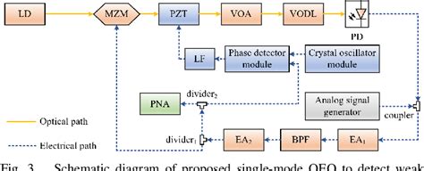 Figure From Weak RF Signal Detection Based On Single Mode Optoelectronic Oscillator Semantic