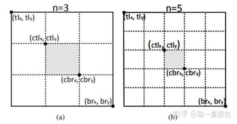 Centernet Keypoint Triplets For Object Detection 知乎