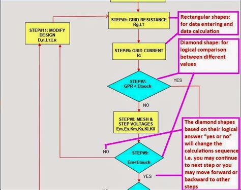 Grounding Design Calculations Engineers Club
