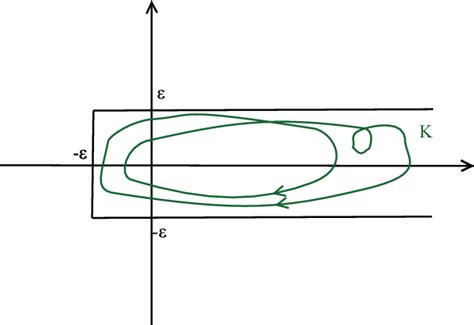 Loop Contained In A Strip Download Scientific Diagram