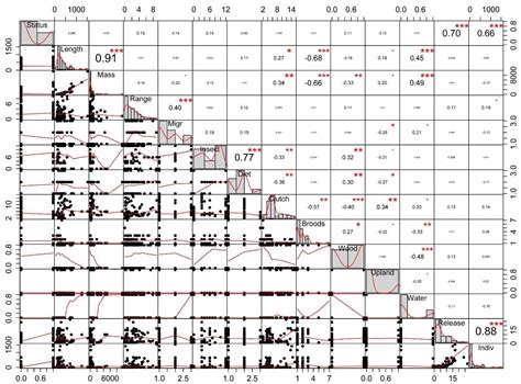 r语言多元logistic逻辑回归 应用案例 知乎