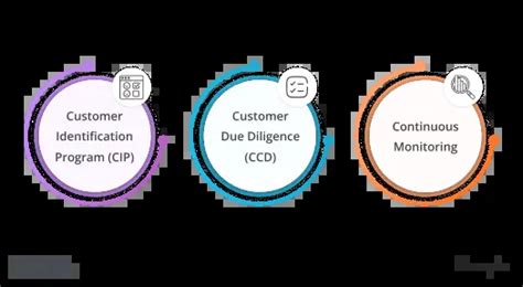 What Is Tokenization A Detailed Guide