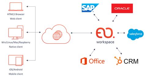 Product Eow Eoworkspace Virtual Applications And Desktops