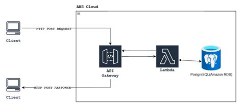 How To Implement Mysql Table Audit Trail With Triggers By Rajesh Kumar Raj Medium