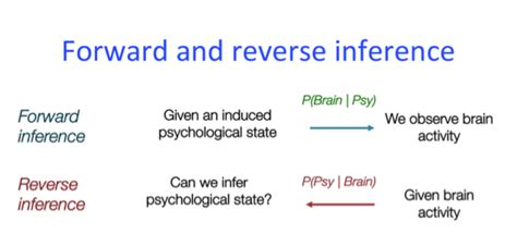 read principles of fmri leanpub