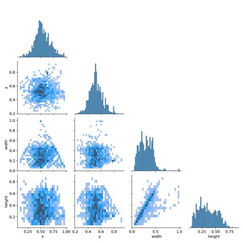 Yolov5 Workspace Weights And Biases