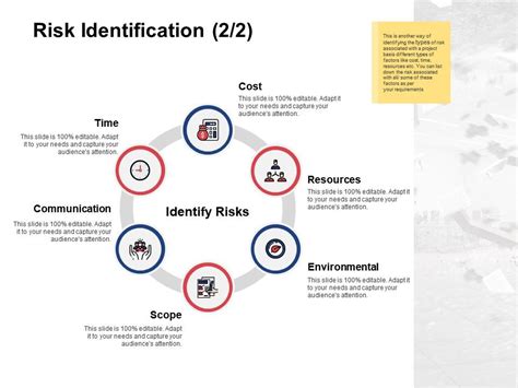Risk Identification Resources Environmental E Ppt Powerpoint Presentation Gallery Guide