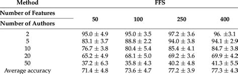 feature selection methods ffs download scientific diagram