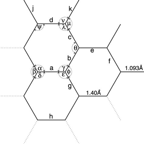 Pdf Normal Coordinate Analysis And Vibrational Spectra Of Aromatic Carbon Nanostructures