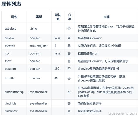 小程序扩展组件 sildeview 左滑删除的使用 mp slideview csdn博客