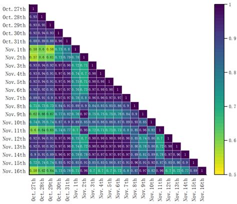 Traffic Flow Prediction Based On Hybrid Deep Learning Models Considering Missing Data And