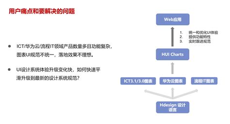 Opentiny Huicharts开源发布，带你了解一个简单、易上手的图表组件库 华为云开发者联盟 博客园