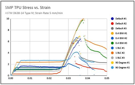 Shape Memory Polymers In 4d Printing Investigating Multi Material Lattice Structures