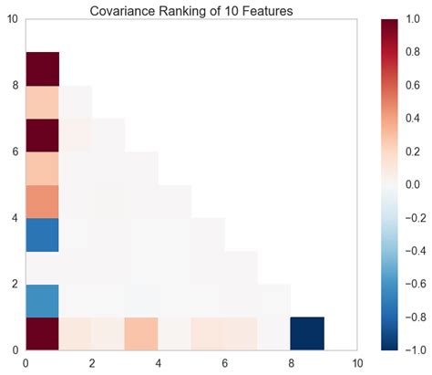Tutorial Visualizing Machine Learning Models The Dataist