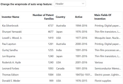 Column Headers In Syncfusion Aspnet Core Grid Component