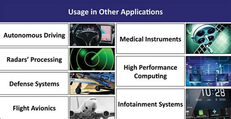 Visualsim Ai Processor Designer Create The Most Effective Processor