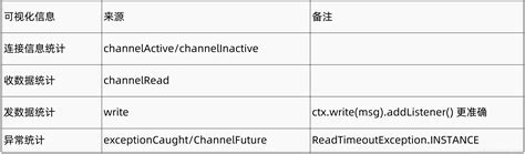 Netty实战调优 Csdn博客