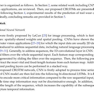 Framework Of Data Driven Machine Monitoring Systems Download Scientific Diagram
