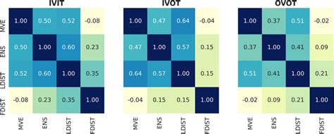 The Correlation Between The Rank Ordering Of Four Individual Models Download Scientific