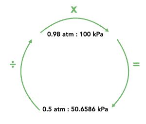 The Definitive Guide To Using The VCE Chemistry Data Booklet
