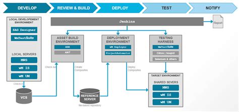 Automated Build And Deployment Using Jenkins Abe Deployer Knowledge