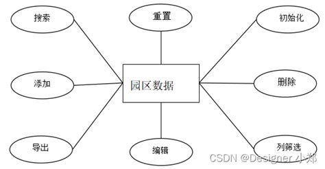 Java实现森林火灾预警系统 开源项目java 灾害告警监控 Csdn博客