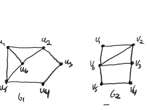 determine whether the given pair of graphs is isomorphic exhibit an