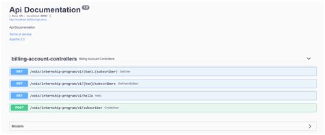 Github Dina Hosnybilling Account Microservice Project Billing Account Microservice Project