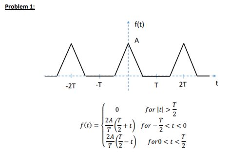 Solved For The Problems 1 Through 4 Determine The Fourier Chegg Com