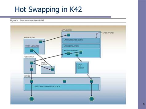 PPT Enabling Autonomic Behavior In Systems Software With Hot Swapping PowerPoint Presentation
