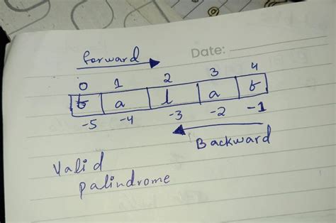 Leetcode Solutions 125 Valid Palindrome By Muhammad Danish Medium