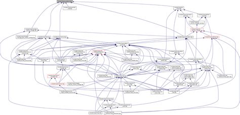 Rclcpp Includerclcppexceptionshpp File Reference