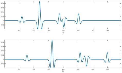 Improvement And Application Of Hales Dynamic Time Warping Algorithm