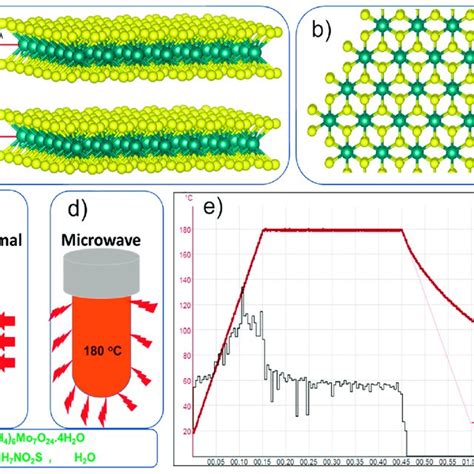 3d Crystal Structural Representation Of Mos2 Displaying The Interlayer
