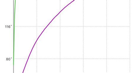 Wagu 14 Pound Brisket Meater Graph Album On Imgur
