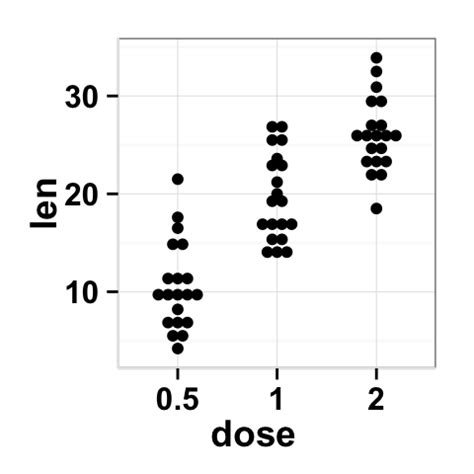 Ggplot Dot Plot Easy Function For Making A Dot Plot Easy Guides
