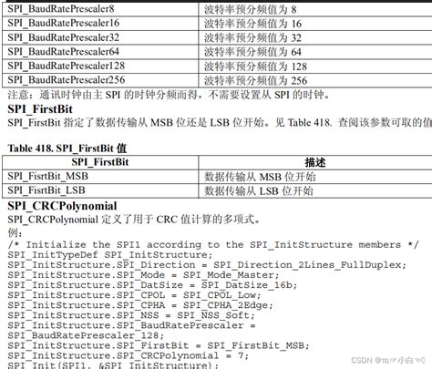 stm32 spi通信 spi数据格式 csdn博客
