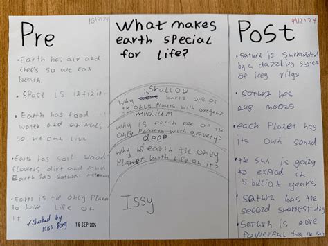 Kate Korber The Inquiry Project Theinquiryproject • Instagram Photos And Videos