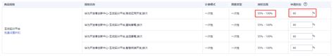 创建专属优惠 客户服务商销售管理 客户服务商指南 云商店 华为云