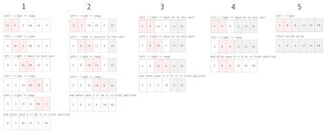 Пузырьковая сортировка на Javascript