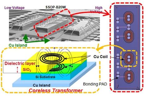 Coreless Transformer Gate Drivers Power Electronics News