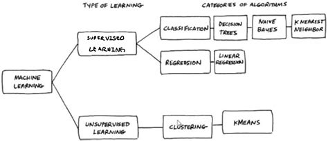 ai ml dl concepts