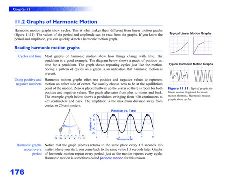 Graphs Of Harmonic Motion