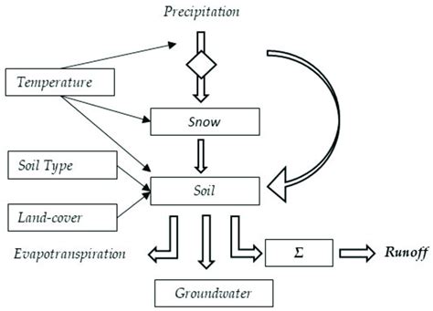 Flow Chart Of The Stream Mode Modified From 14 Download Scientific Diagram