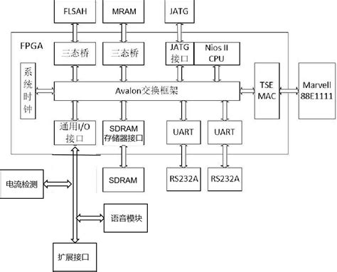 Industrial Ethernet Controller Based On Fpga Eureka Patsnap