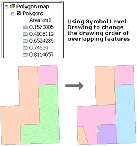 What Is Symbol Level Drawing ArcMap Documentation