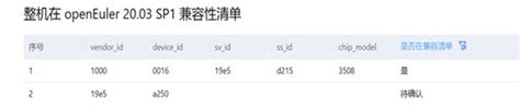 如何安全快速地从 Centos 迁移到 Openeuler Openeuler社区