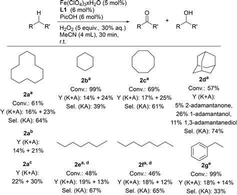Homogeneous Iron‐catalysed Oxidation Of Non‐activated Alkanes With