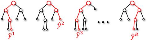 Bagging And Random Forest — Applied Machine Learning In Python